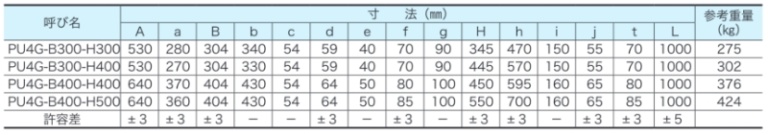 PU側溝（福岡県道路用コンクリート製品） | 製品紹介 | 本田工業株式会社