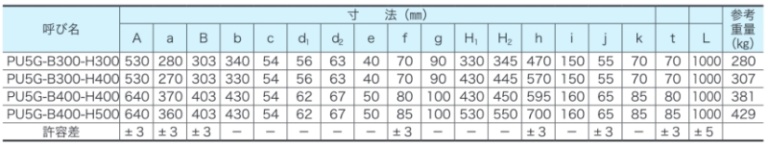 PU側溝（福岡県道路用コンクリート製品） | 製品紹介 | 本田工業株式会社