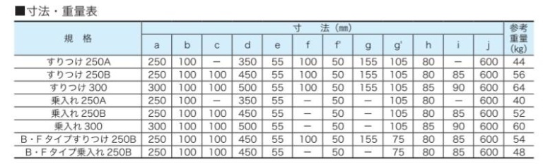 L型側溝（鉄筋コンクリート）〈JIS A 5372〉 | 製品紹介 | 本田工業株式会社